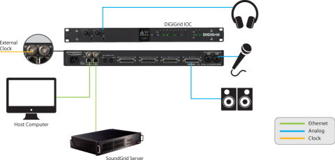 DiGiGrid IOC | DiGiGrid