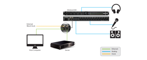digigrid-iox-2 | DiGiGrid
