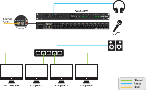 digigrid-iox-2 | DiGiGrid