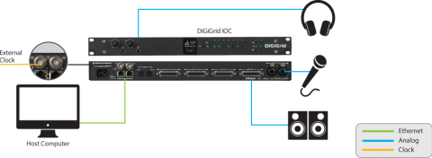 DiGiGrid IOC | DiGiGrid