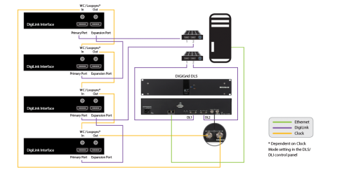 DiGiGrid DLS | DiGiGrid