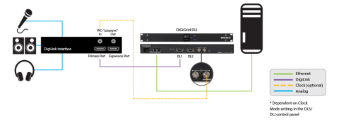DiGiGrid DLI | DiGiGrid